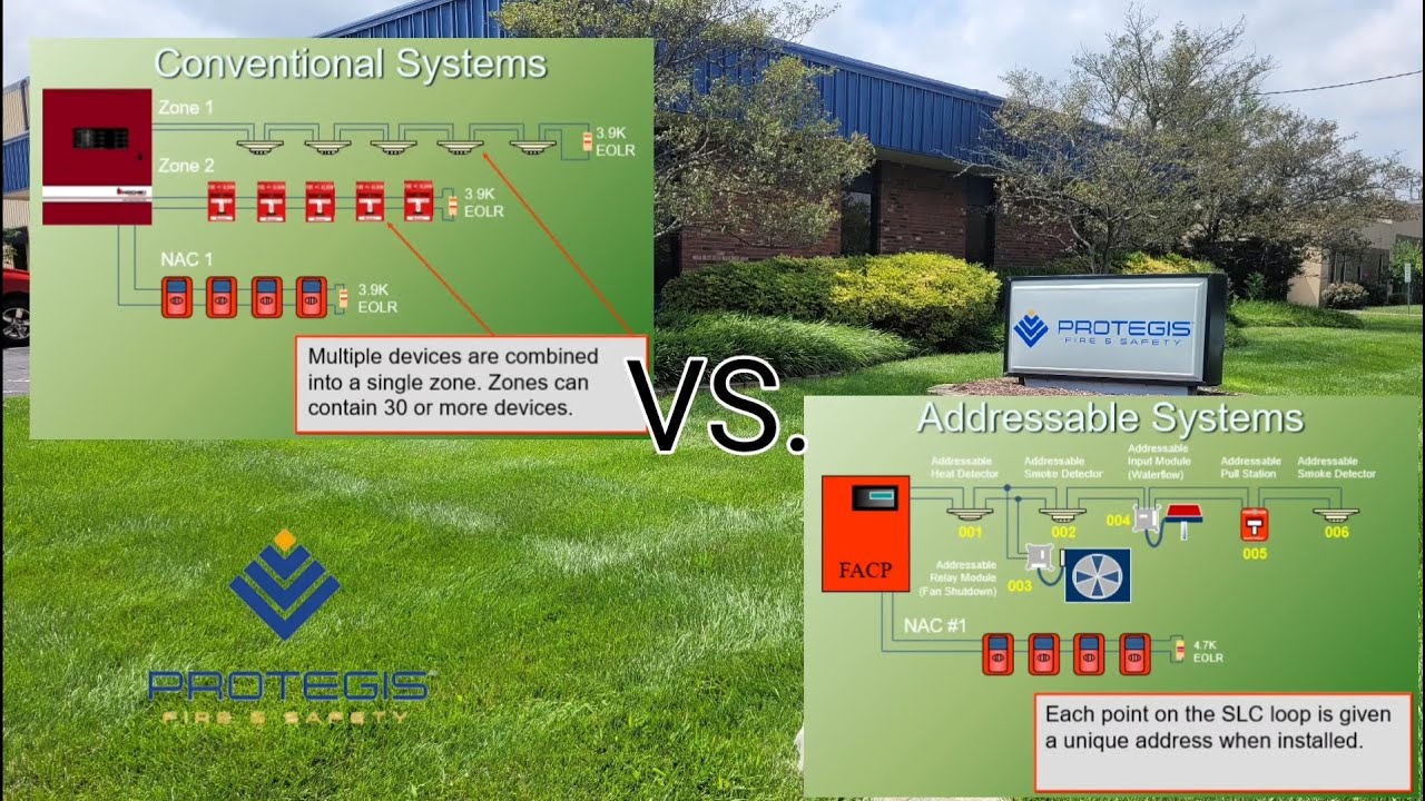 Conventional vs Addressable Panels - YouTube