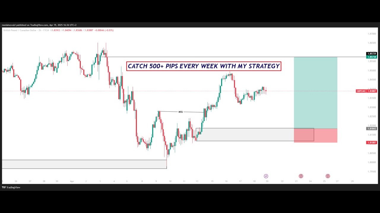 HOW TO CATCH 500+ PIPS WITH MY TRADING STRATEGY - YouTube