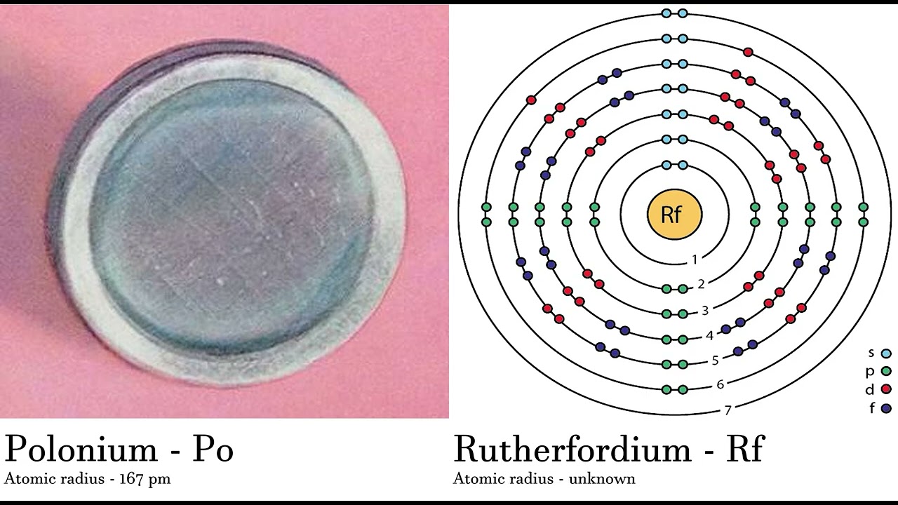 Bohr Model Of Polonium