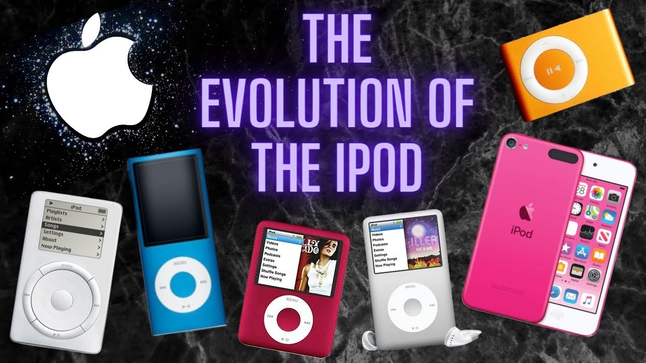 The Evolution of The iPod | The Device That Changed The Way We Listen ...