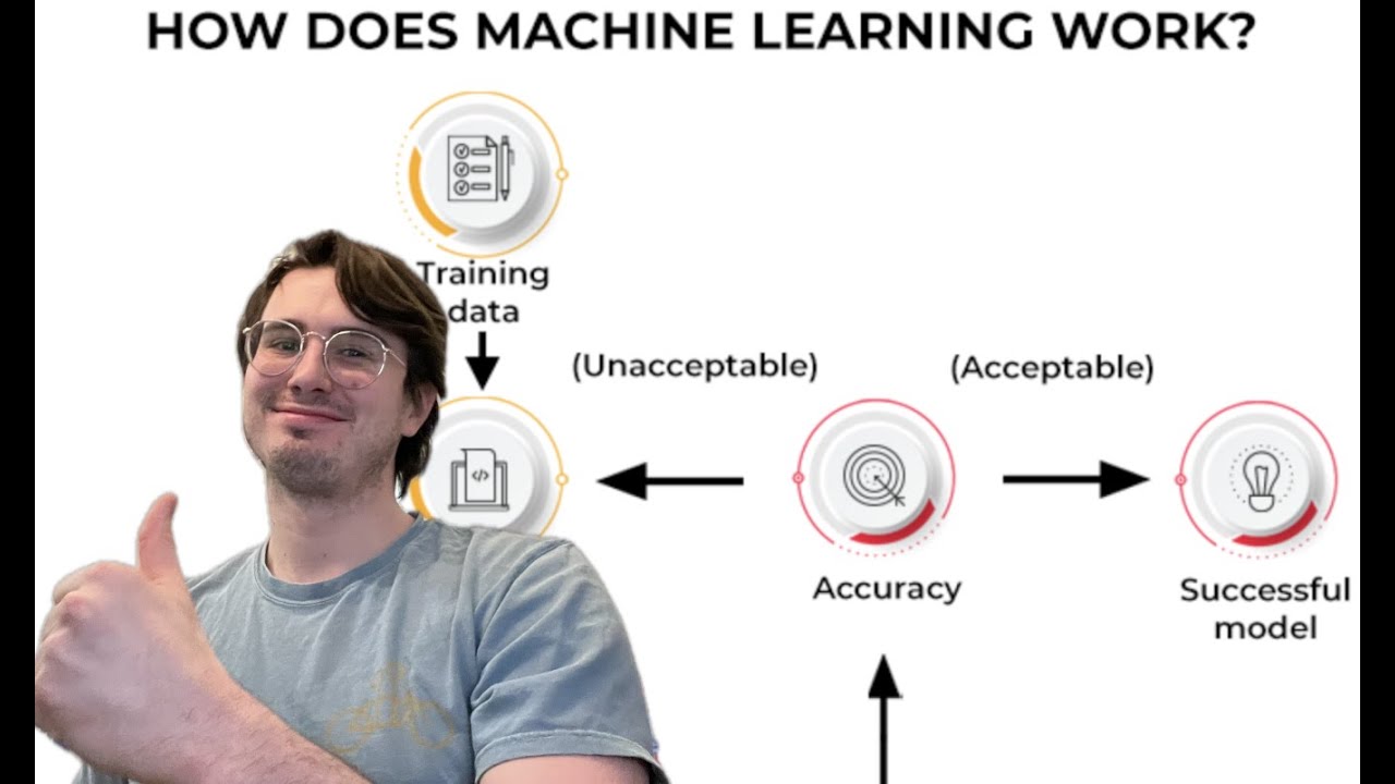 Machine Learning Explained for Beginners! Machine Learning 101! - YouTube