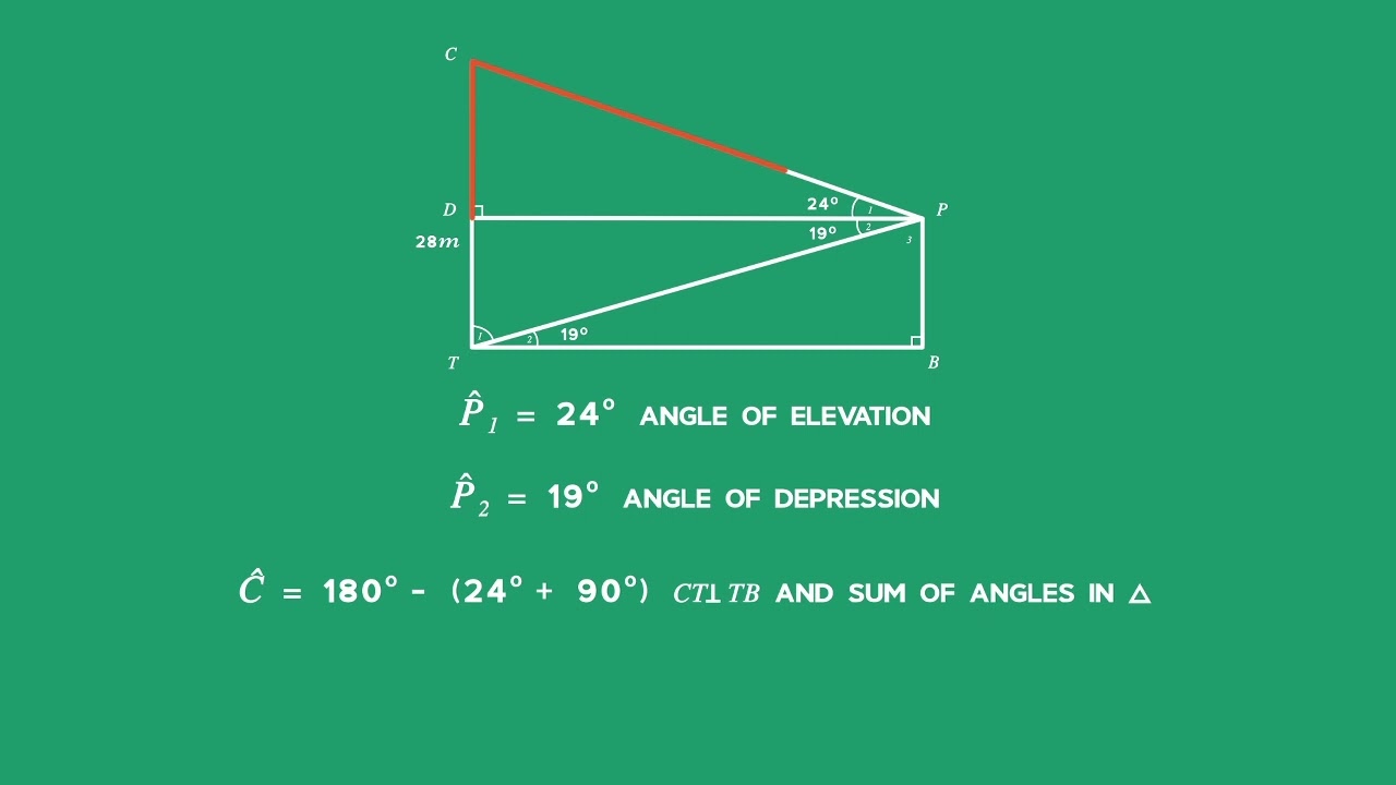 Lesson_Solving Triangles Using 2D Trig - YouTube