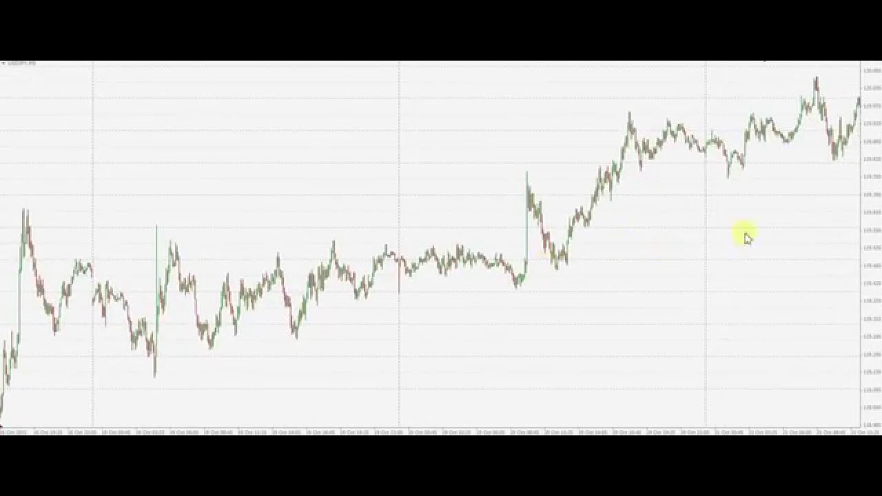RSI Pointer - Forex Oversold and Overbought Indicator for Meta Trader ...