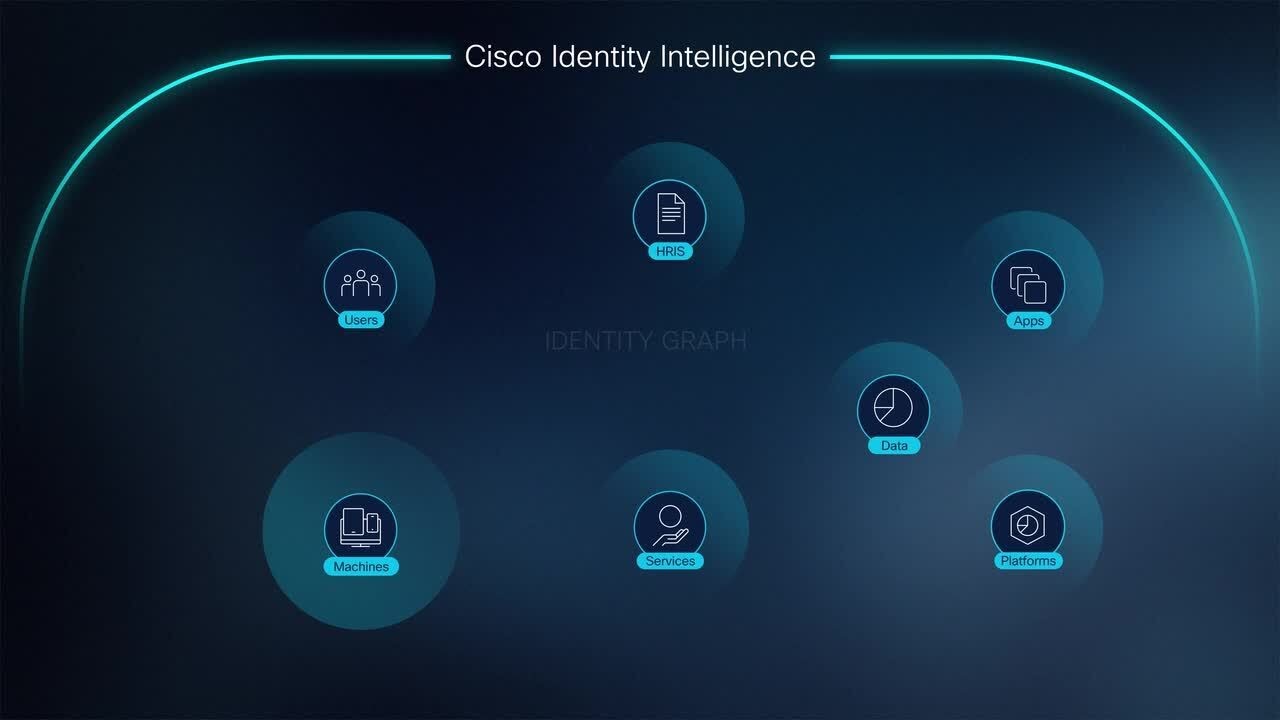 Cisco Identity Intelligence - YouTube