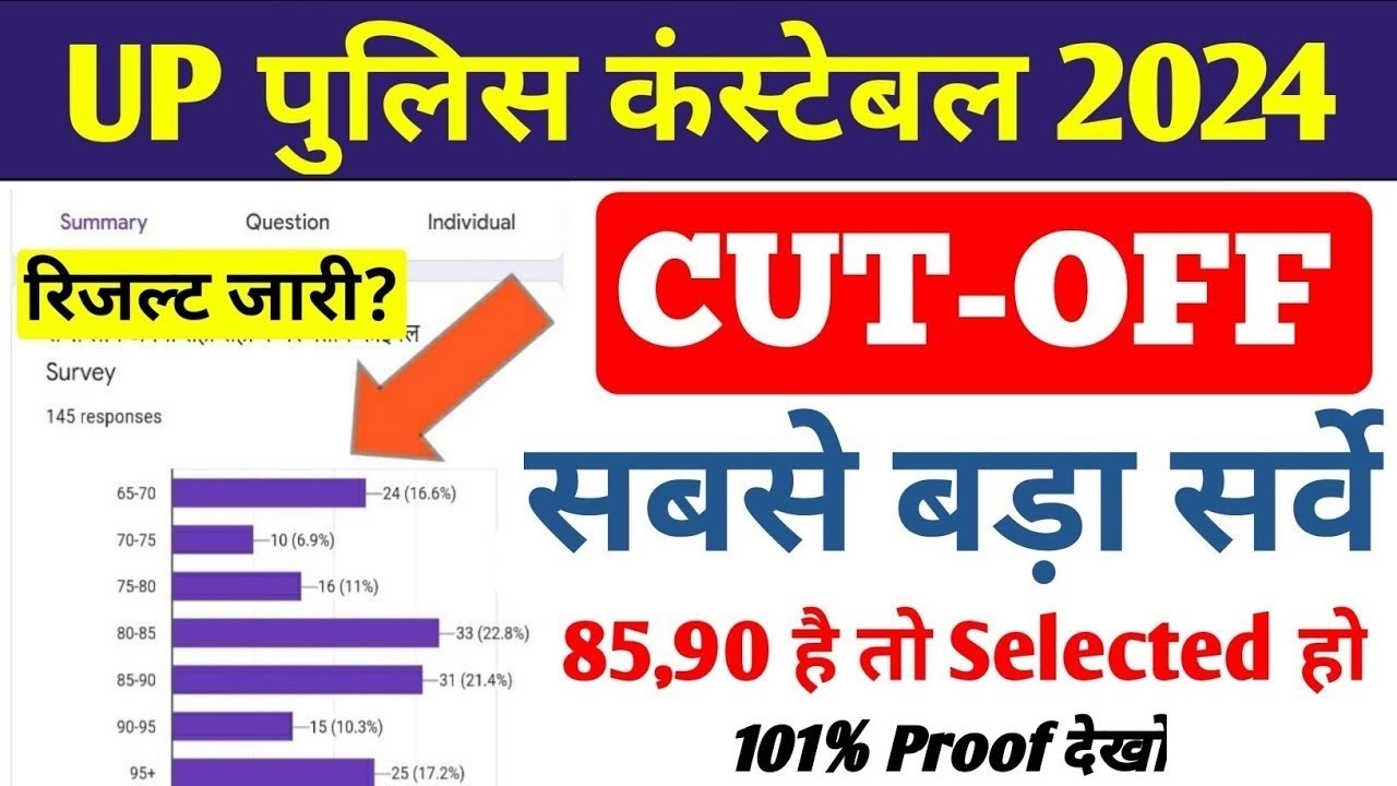 🔥 UP Police Cut Off का आंकड़ा Normlisation की वजह से होगा Fail! UPP ...