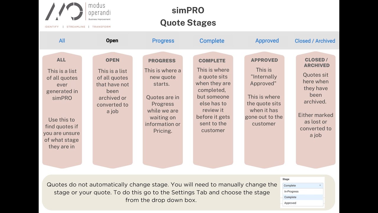 Simpro Tips & Tricks - Episode 02 - Quote Stages and Follow Up ...