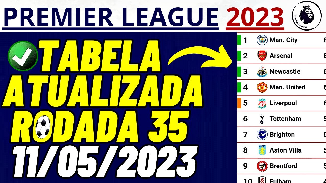🏴󠁧󠁢󠁥󠁮󠁧󠁿󠁧󠁢󠁥󠁮󠁧󠁿 TABELA DA PREMIER LEAGUE 2023 🏆 ATUALIZADA RODADA 35 | 11 ...