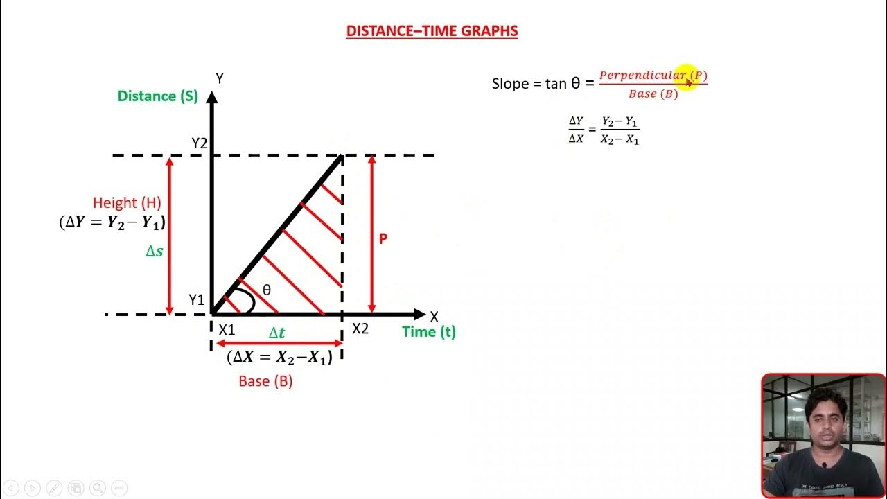 Chapter 7 Motion Lecture 33 Slope of line under distance time graph ...
