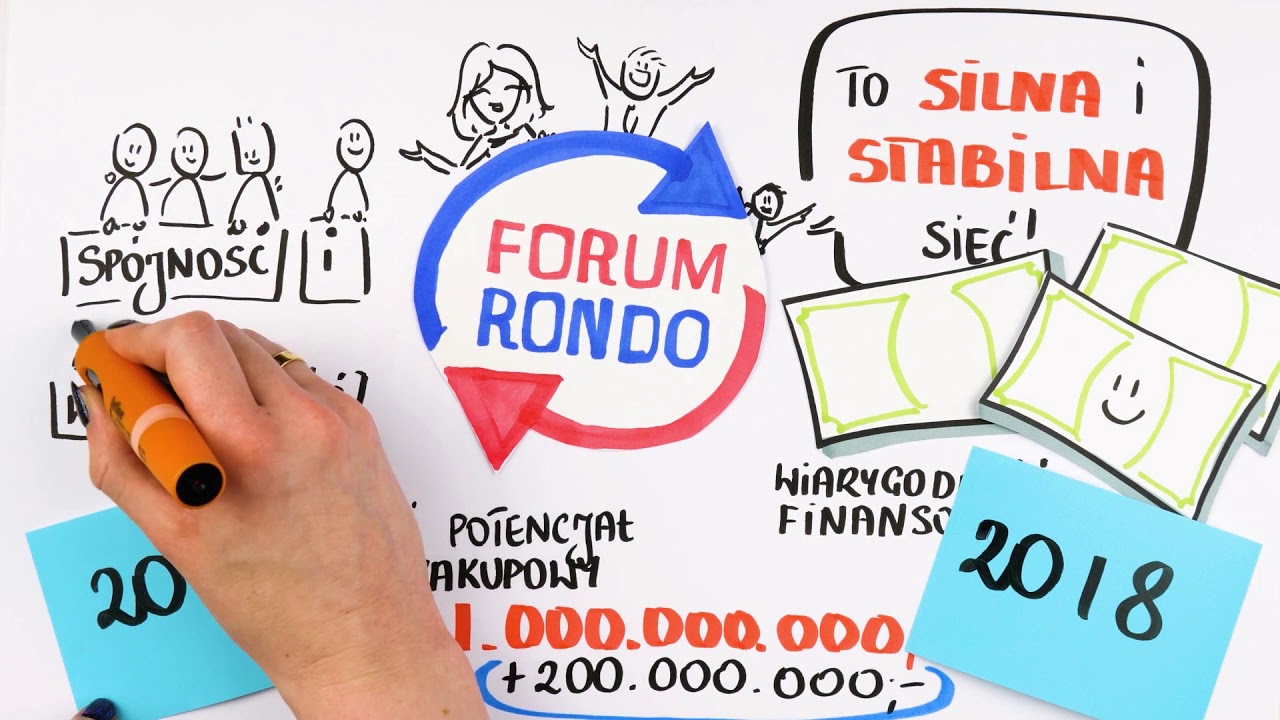 Forum Rondo - animacja rysunkowa - YouTube
