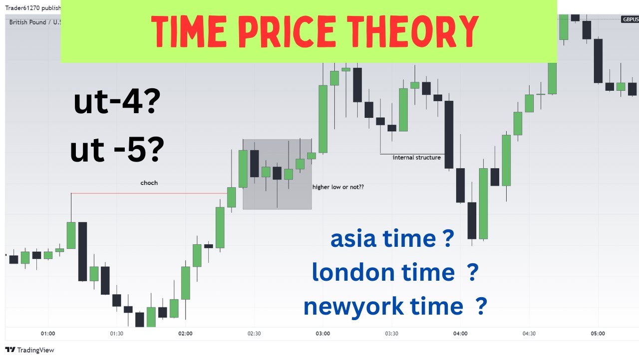 TIME PRICE THEORY ICT ...... - YouTube