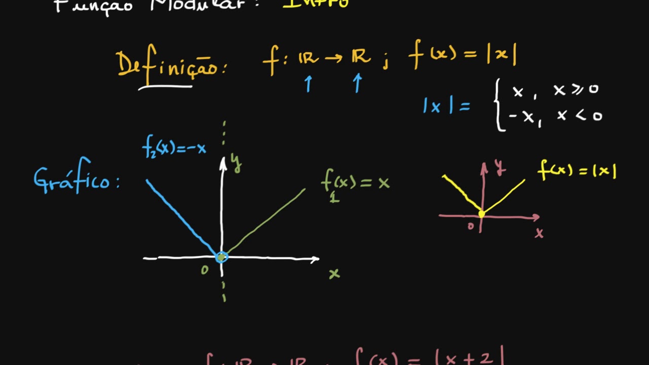 A Função Modular: apenas uma breve introdução - YouTube