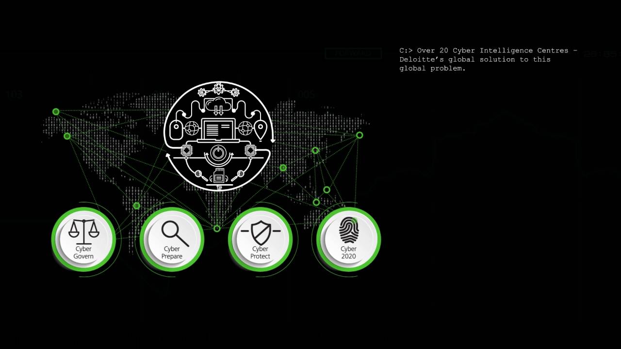 Cyber Intelligence Centre - Fusion framework - YouTube