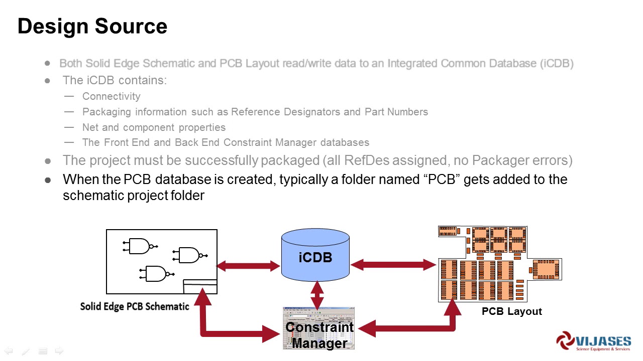 Vijases_ Solid Edge PCB Design_ Demo - YouTube