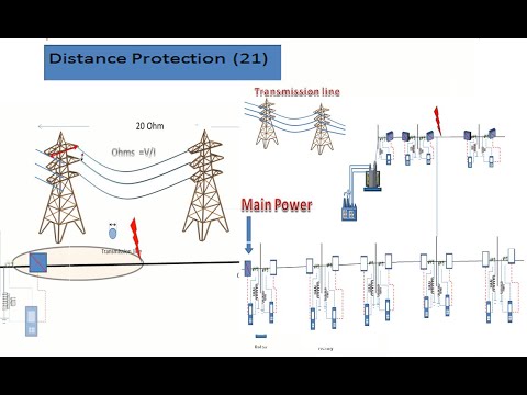 Transmission lines | Transmission line Faults | Transmission line ...