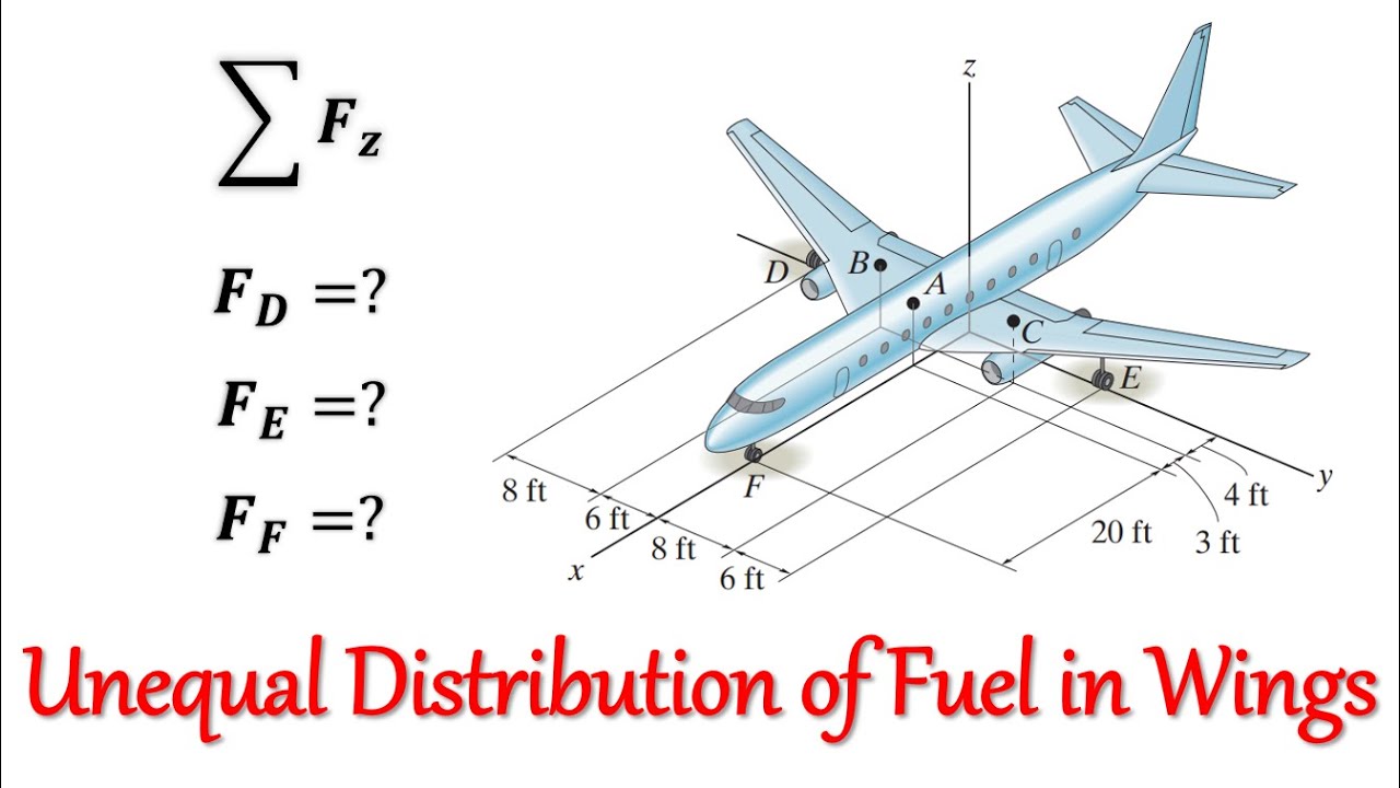 Statics - Due to an Unequal Distribution of Fuel in the Wing Tanks, the ...
