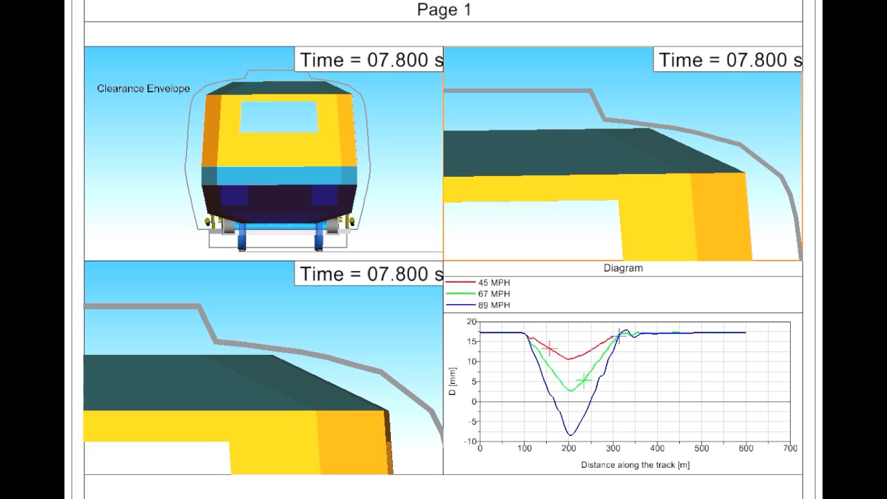 Sample Clearance Envelope Using SIMPACK - YouTube