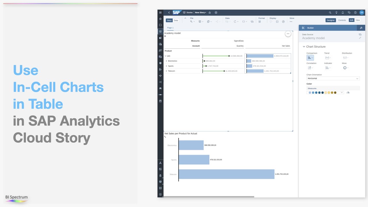 Use In-Cell Charts in SAP Analytics Cloud Story Table - BI Spectrum ...