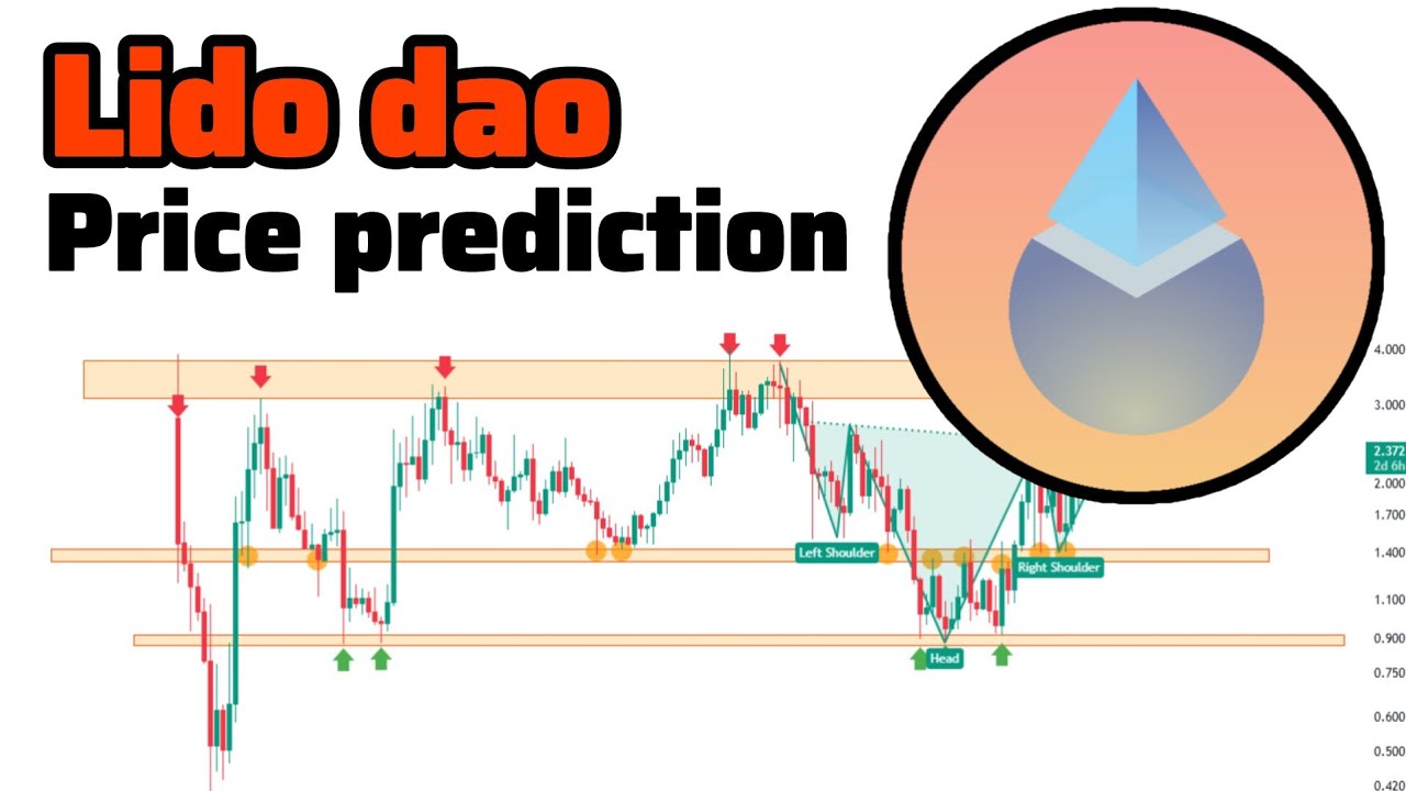 Lido dao price prediction / Lido dao price news today / LDO crypto ...