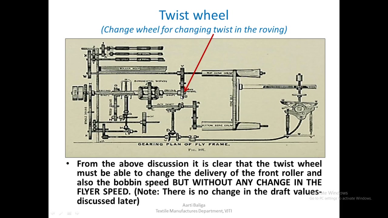Lecture 4 Twist wheel, Drafting System Gearing and the Bobbin Rail ...