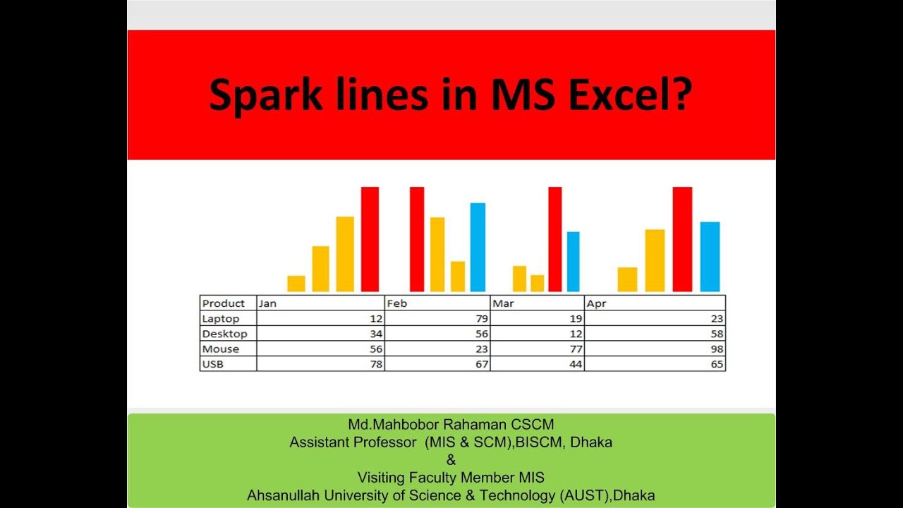 Spark Lines in MS Excel| How to create spark lines in MS Excel| - YouTube
