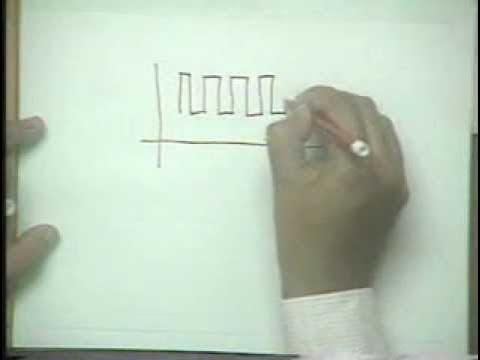 7 Perspective Transformations - YouTube