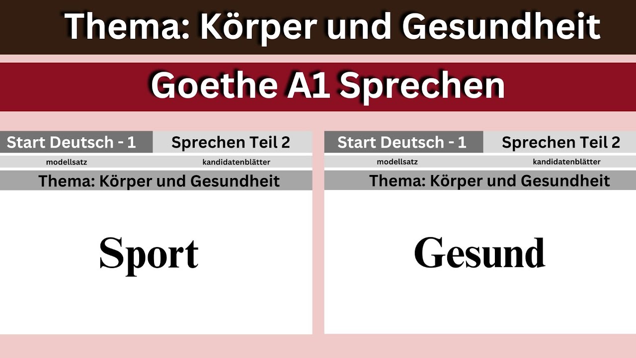 Körper und Gesundheit: German A1 Goethe Exam | Essential Vocabulary ...