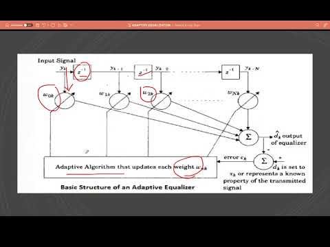 ADAPTIVE EQUALIZATION - YouTube