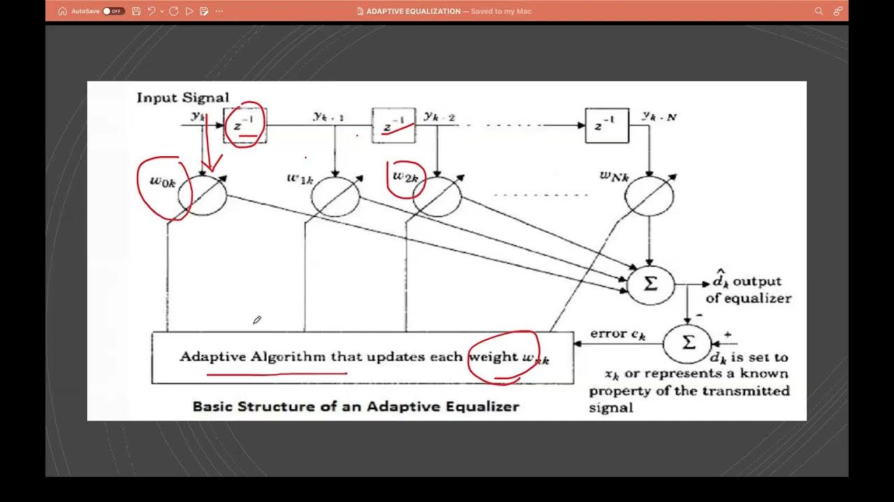 ADAPTIVE EQUALIZATION - YouTube