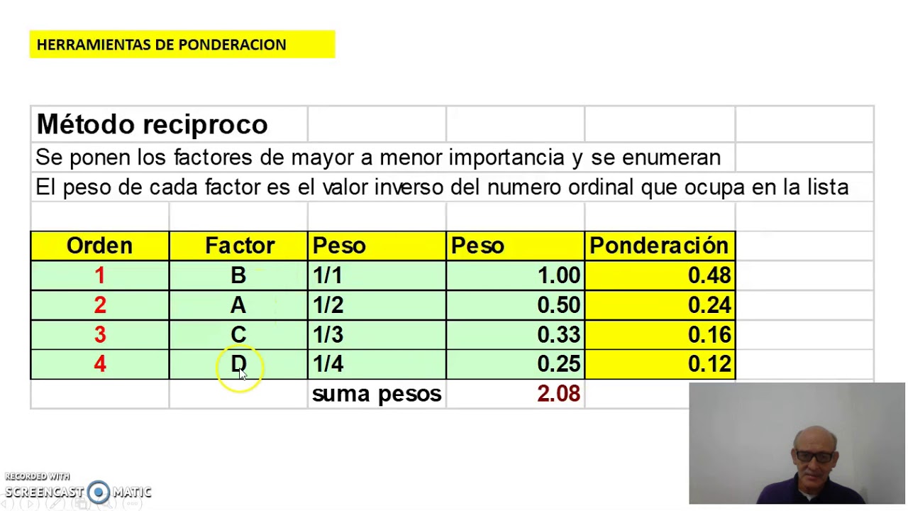 Evaluación ponderada Parte 1 - YouTube