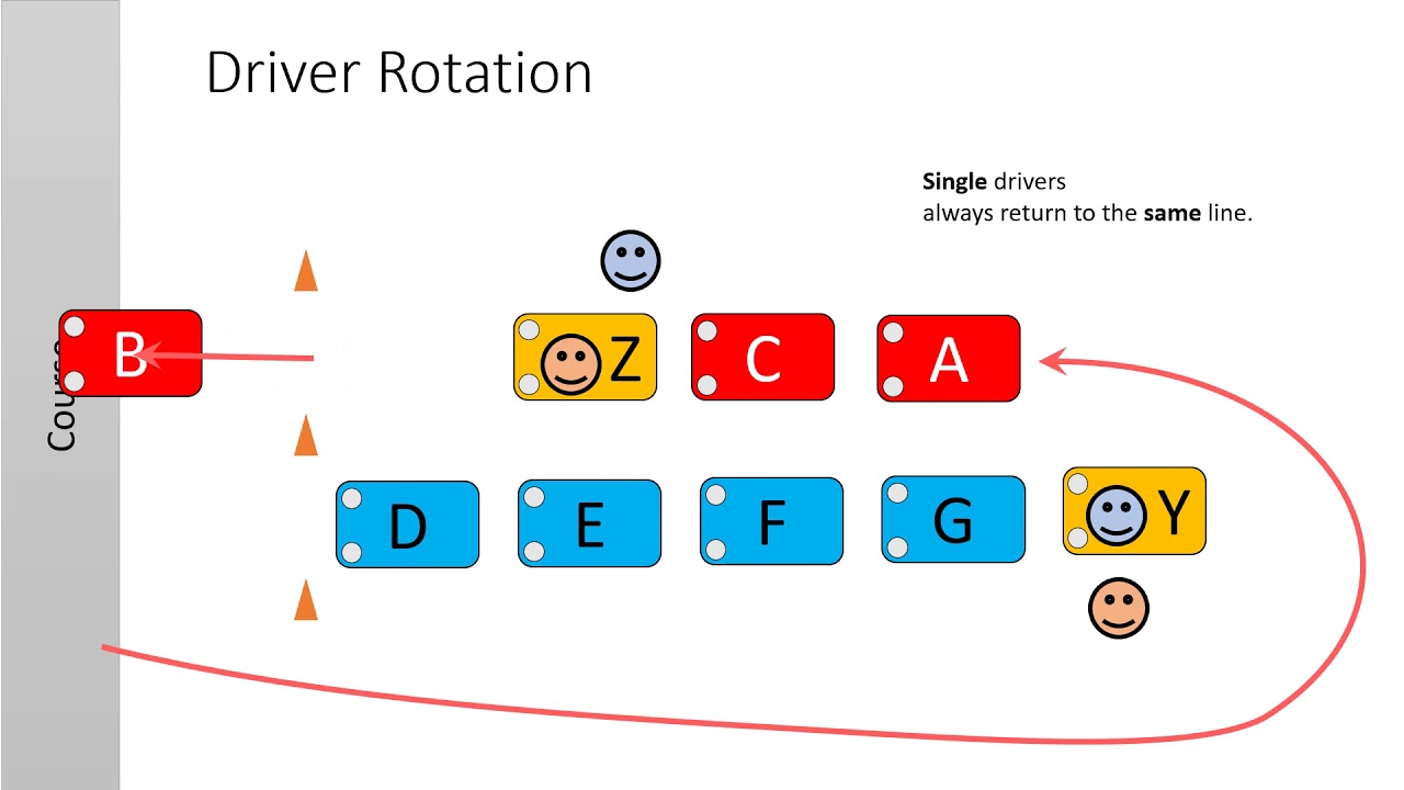 PCA Driver Skills car rotation with dual driver cars - YouTube