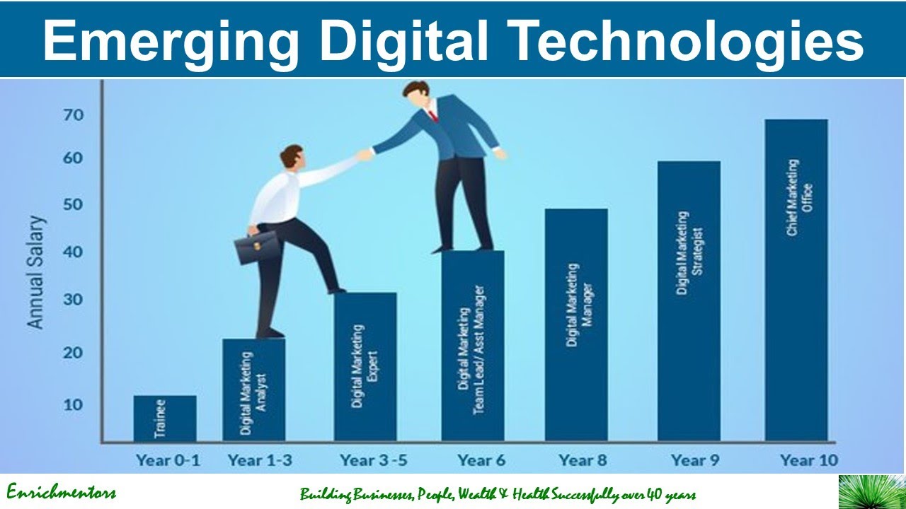 What are the Emerging Digital Technologies? How to evaluate these ...