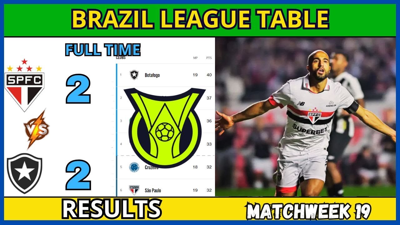 BRAZIL LEAGUE TABLE UPDATED TODAY | TABLE AND RESULTS - MATCHWEEK 19 ...