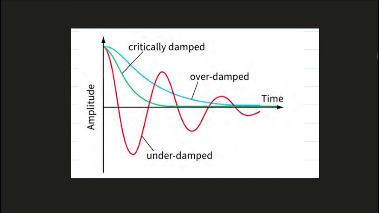 ALL the important GRAPHS for Paper 4 | A Level Physics 9702 - YouTube