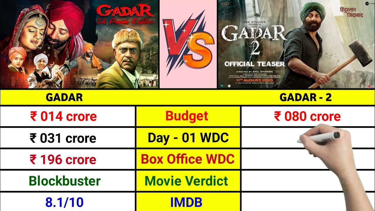Gadar vs Gadar 2 Movie Full Comparison Video | Day 01 WDC | Box Office ...