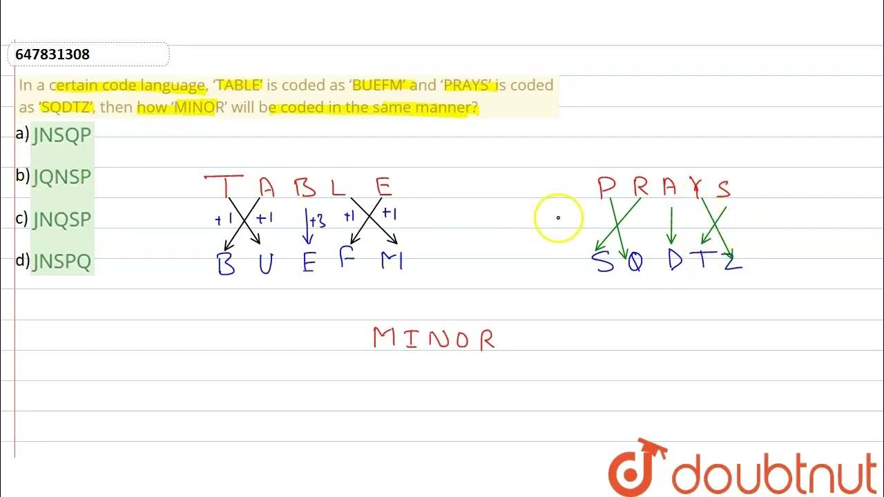 In a certain code language, ‘TABLE’ is coded as ‘BUEFM’ and ‘PRAYS’ is coded as ‘SQDTZ’, then h ...