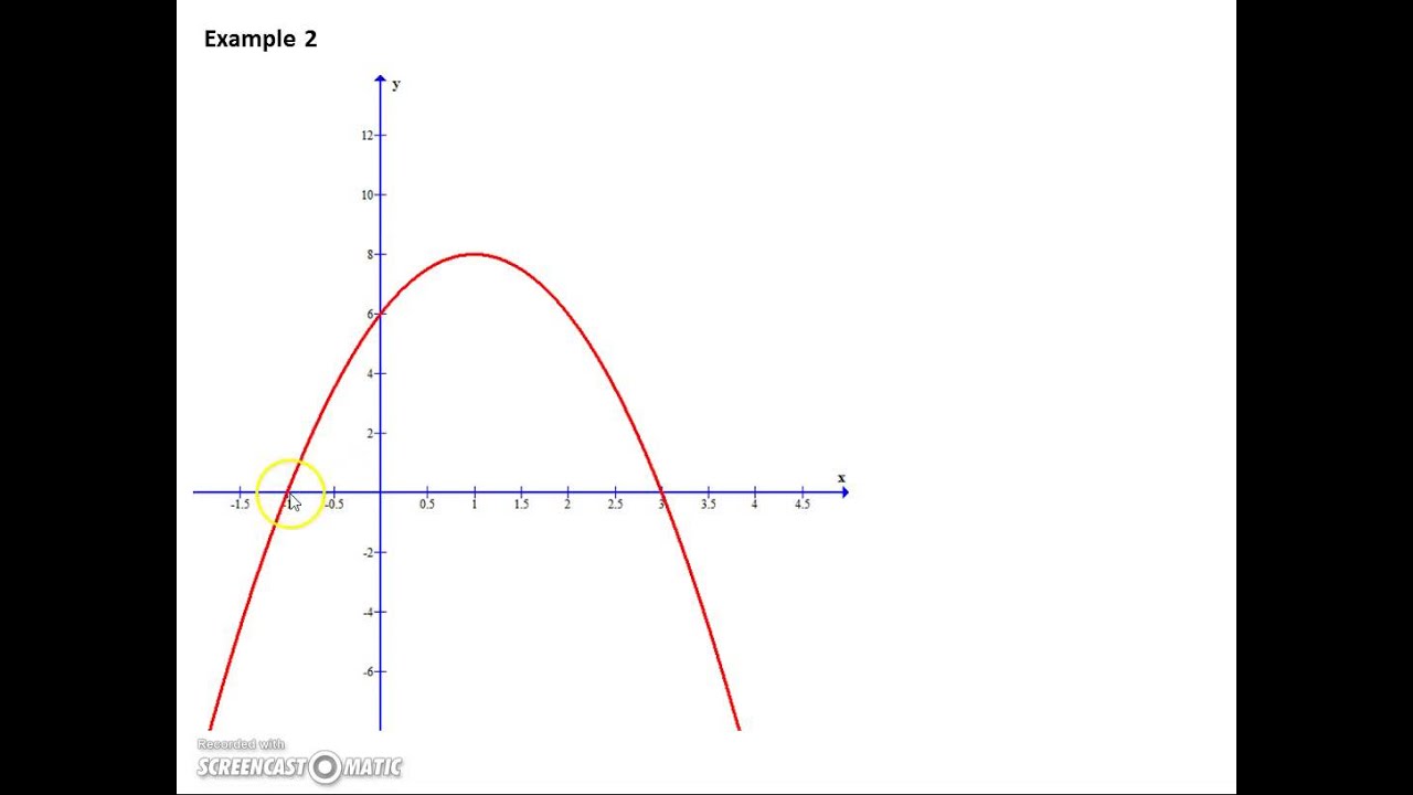 Equation Of Parabola Tessshebaylo