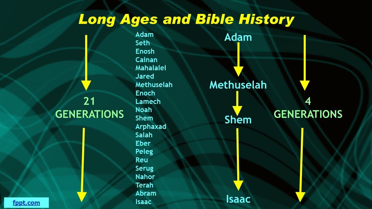 Video Bible Study: Long ages and Bible History - YouTube