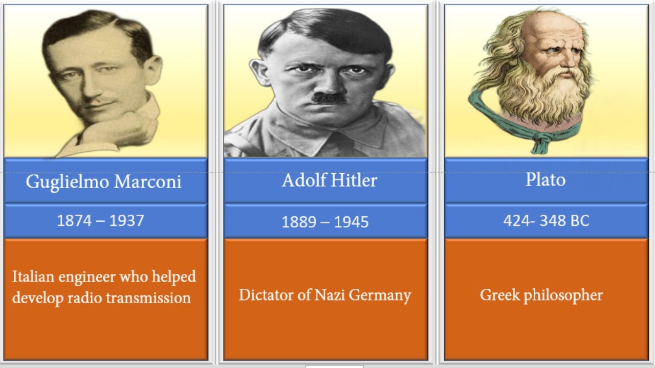 100 Most Influential People Of All Time Part 2 YouTube 100-most-influential-people-of-all-time-part-2-youtube
