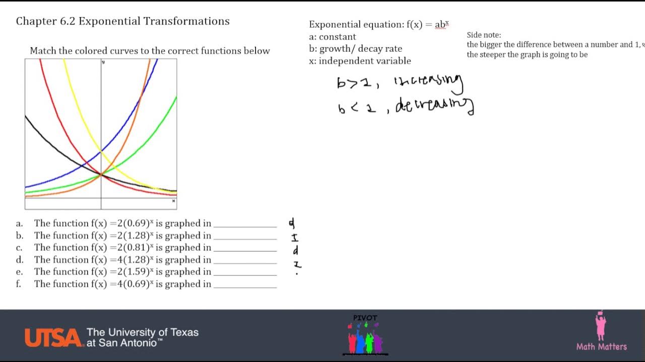 Graph exponential functions using transformations 1 - YouTube