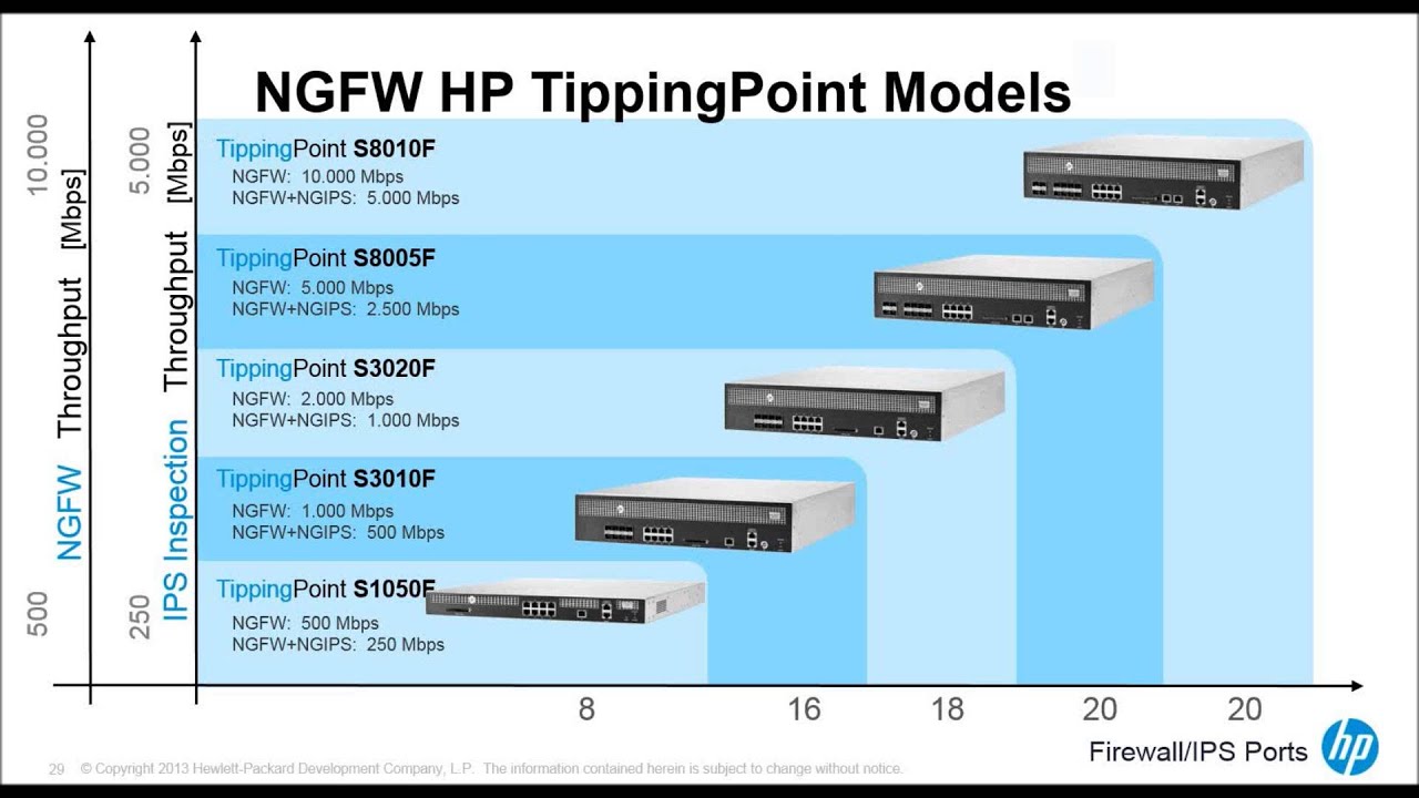 Webinar HP TippingPoint Next Generation Security 10.06.2014 - YouTube