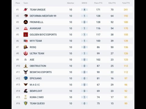 PUBG Mobile Team Unique Лучшая Команда Европы PMCO 2.500.000 ...