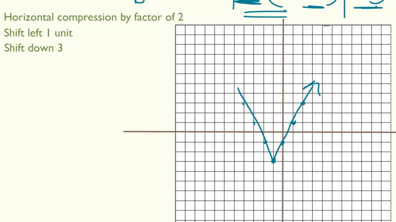 Graphing And Writing Equations Of Absolute Value Functions Youtube