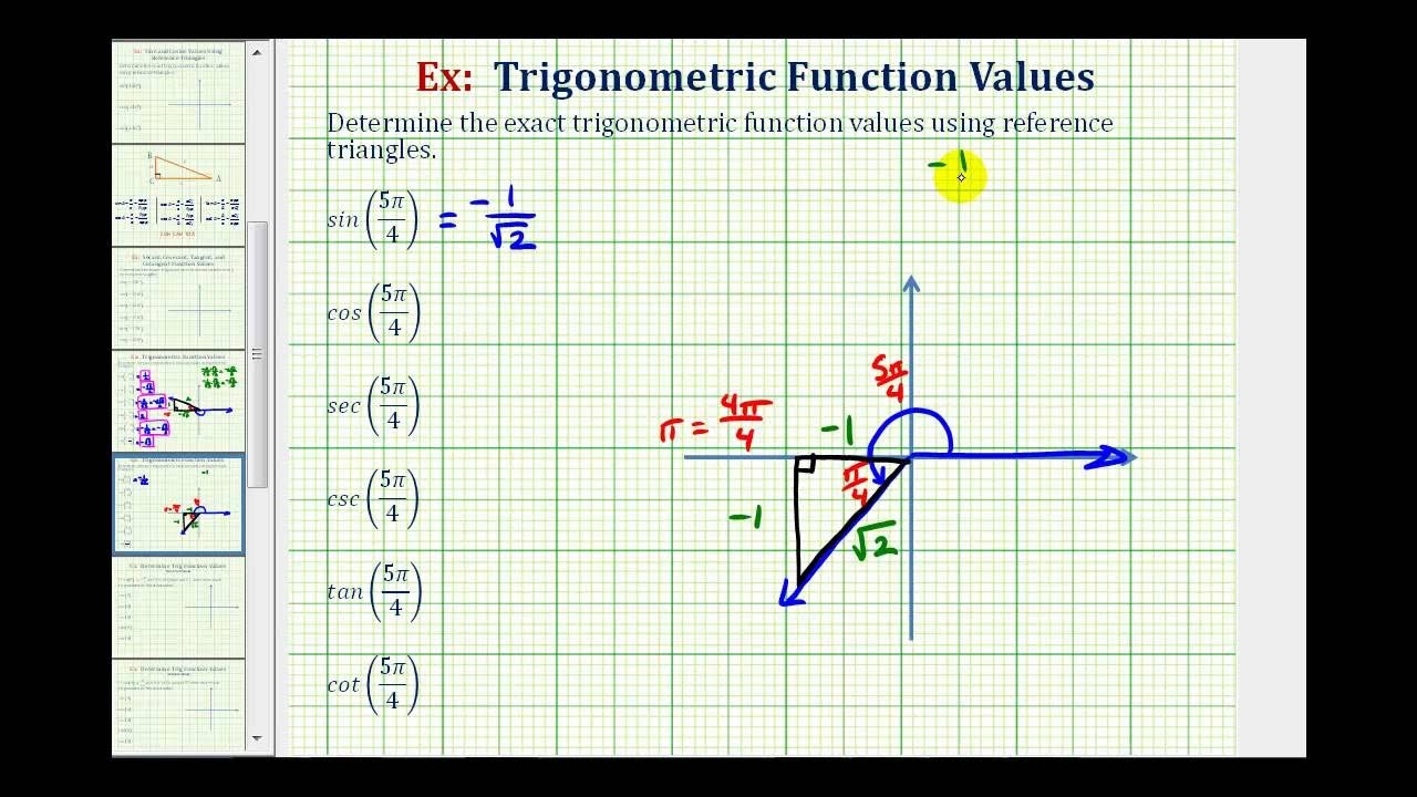 (New Version Available) Find Six Trig Function Values Using Reference Triangles - Mult. of pi/4 ...
