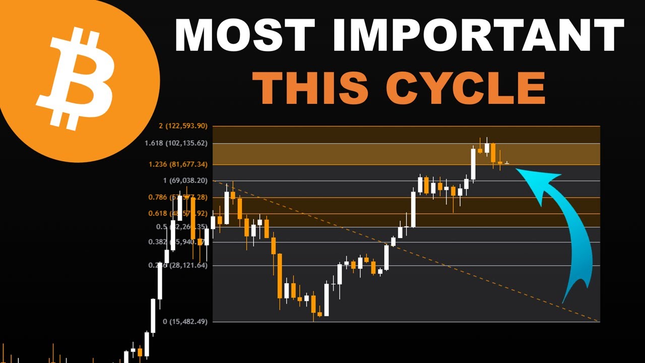 The Most Important Bitcoin Candle This Cycle - YouTube