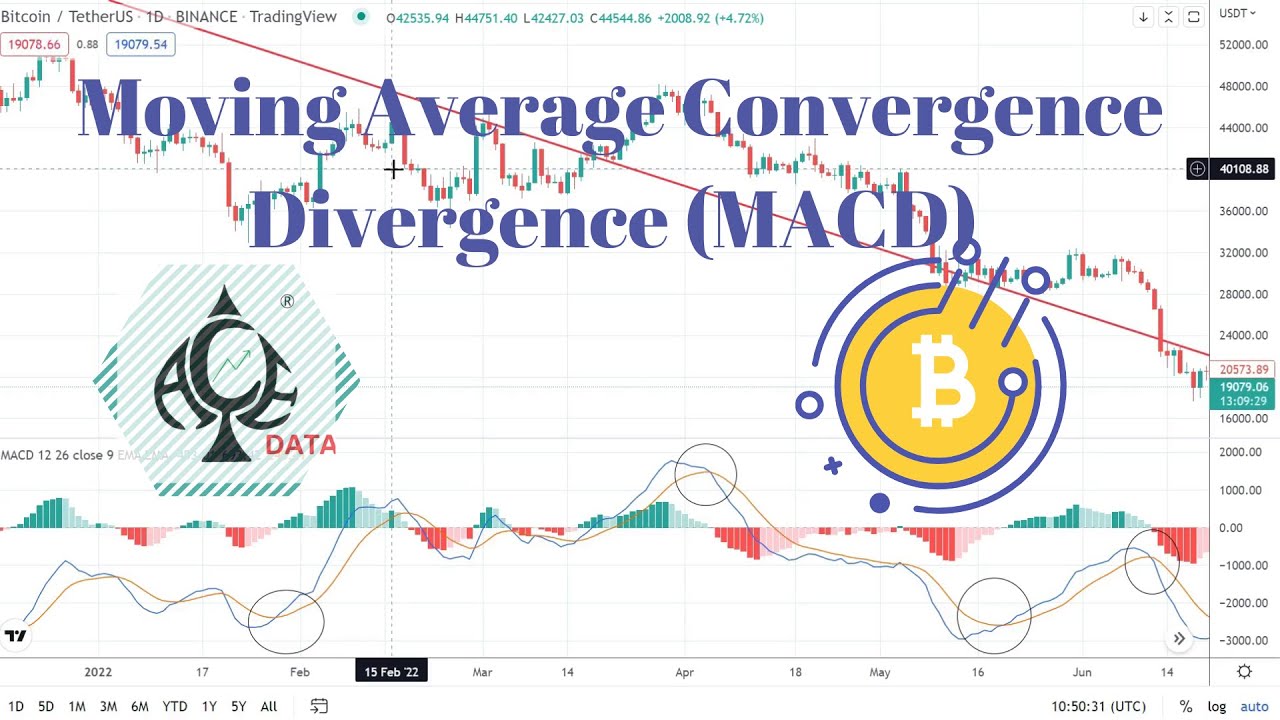 Trading Tip 2: Using Moving Average Convergence Divergence (MACD ...