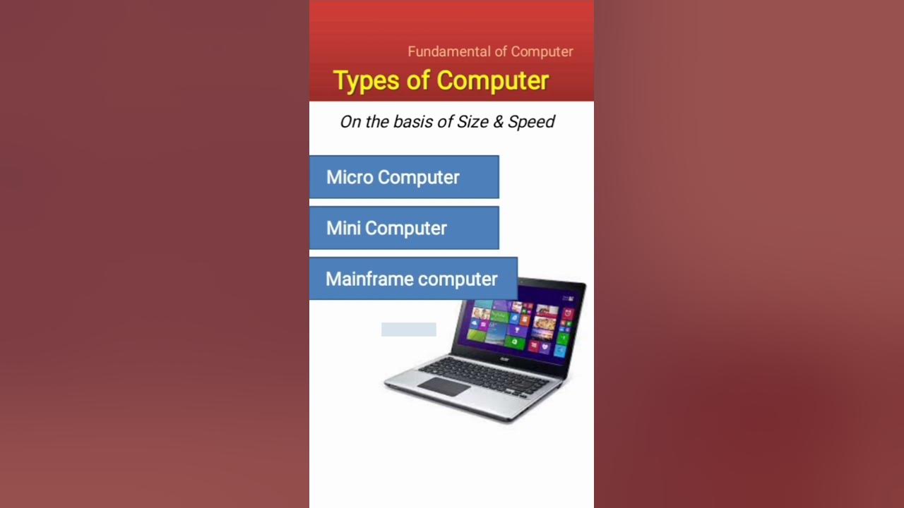 Types Of Computer Computer Viral Typesofcomputer Tkcomputerclass Youtube 4813