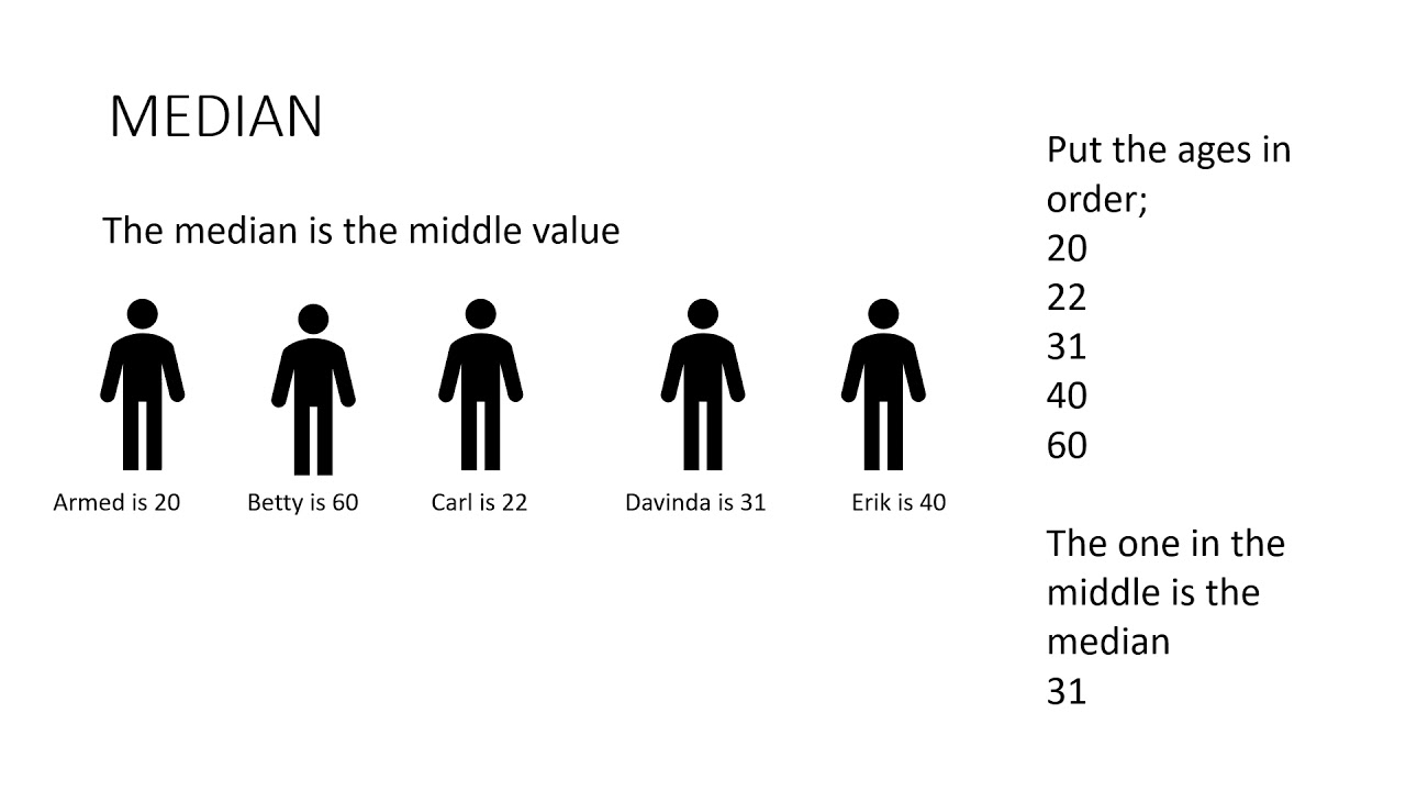Mean median mode YouTube mean-median-mode-youtube