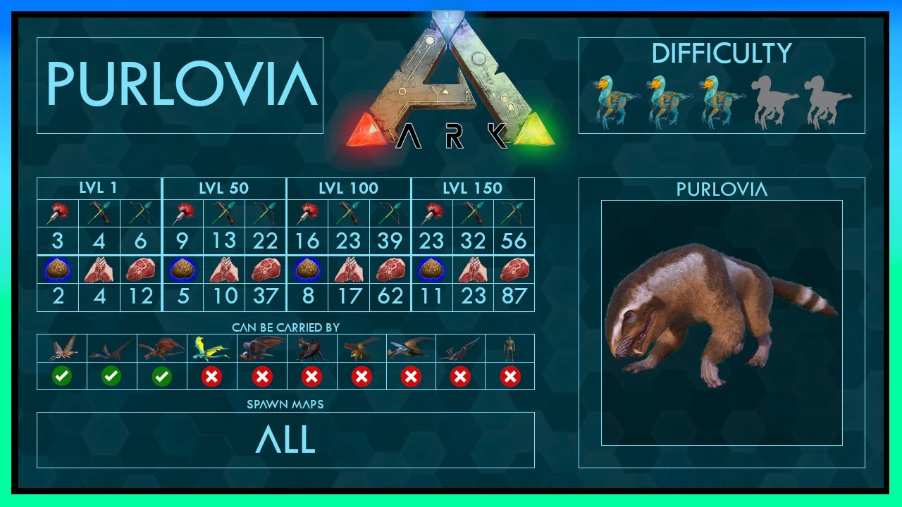 Purlovia easy Tame + Abilities | Full Guide + Trap | Ark - YouTube