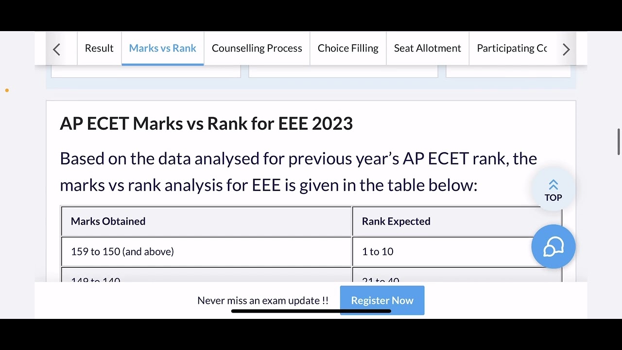 Ap Ecet Marks vs rank for EEE 2023 - YouTube