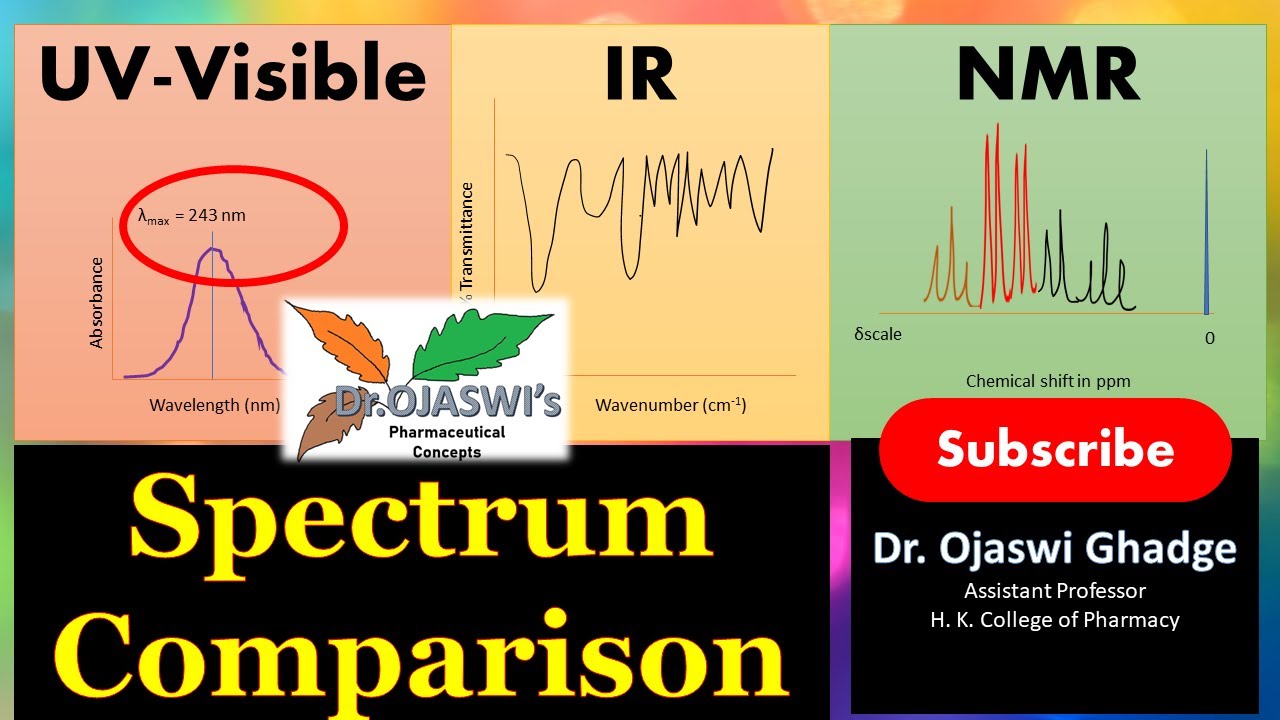 Spectroscopy Comparison Of UV IR And NMR Spectroscopy UV spectrum 